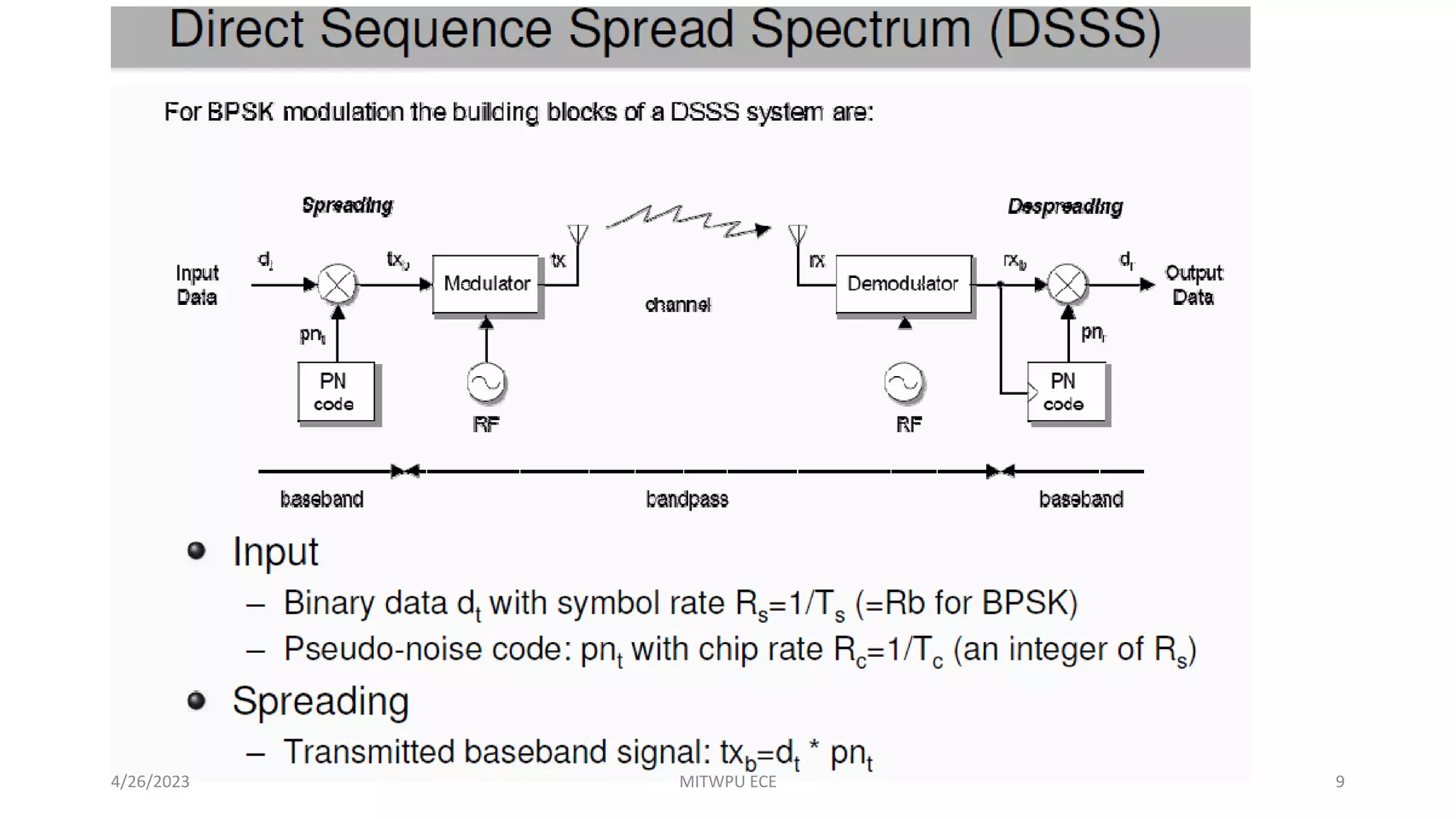 Dc Unit 2Spread Spectrum Modulation.pptx