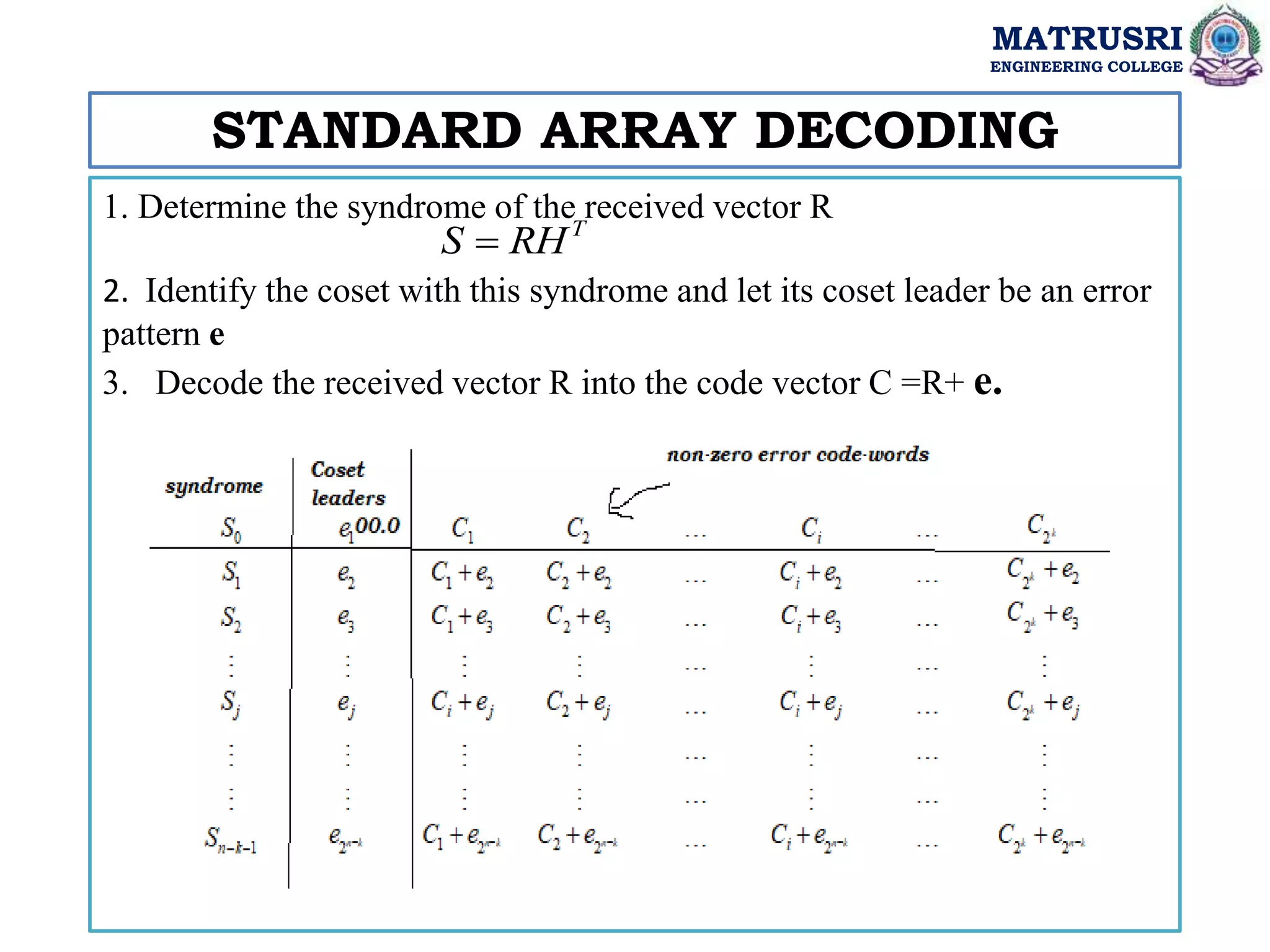 UNIT-3 : CHANNEL CODING | PPT