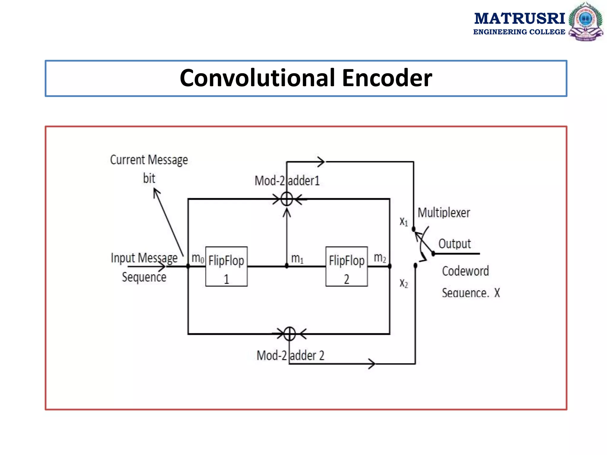 UNIT-3 : CHANNEL CODING | PPT