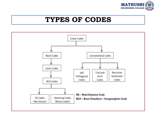 UNIT-3 : CHANNEL CODING | PPT