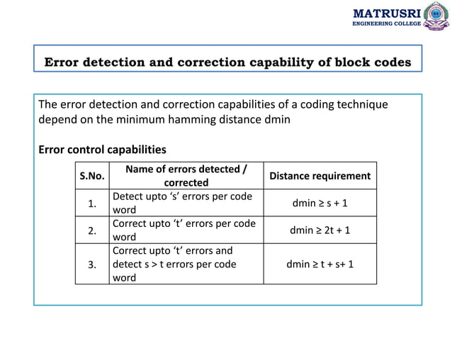 UNIT-3 : CHANNEL CODING | PPT