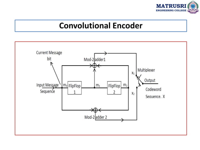 UNIT-3 : CHANNEL CODING | PPT