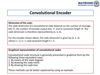 UNIT-3 : CHANNEL CODING | PPT