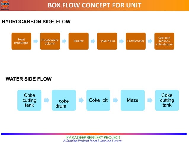 DCU overview.pdf | Chemistry | Science