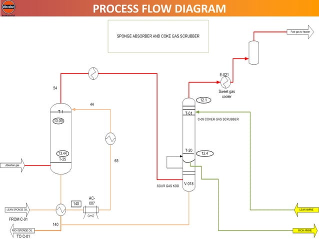 DCU overview.pdf | Chemistry | Science
