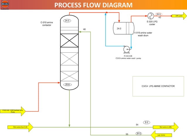 DCU overview.pdf | Chemistry | Science