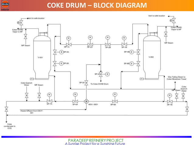 DCU overview.pdf | Chemistry | Science