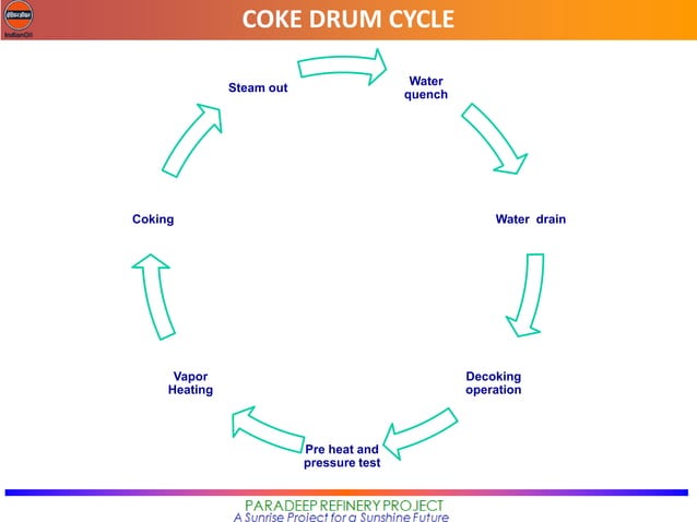 DCU overview.pdf | Chemistry | Science