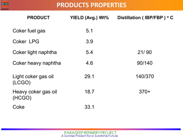 DCU overview.pdf | Chemistry | Science