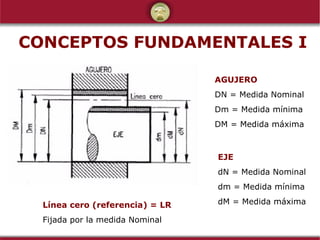 Tolerancias Dimensionales | ODP