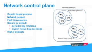 Docker for Ops: Docker Networking Deep Dive, Considerations and Troubleshooting by Madhu ...