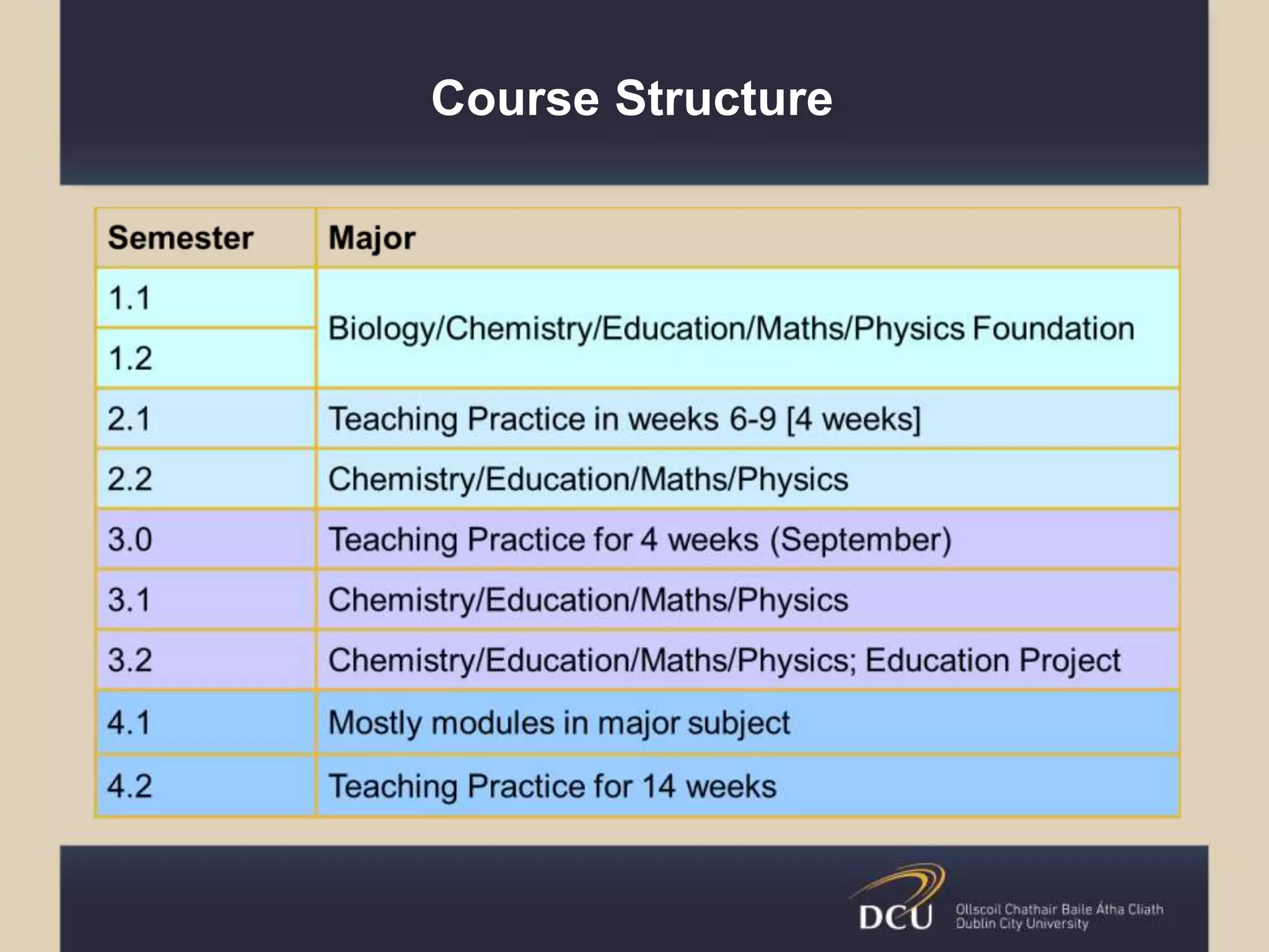 DCU Science Education Presentation | PPTX