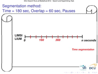 DCU Search Runs at MediaEval 2012: Search and Hyperlinking Task | PDF | Search | Internet