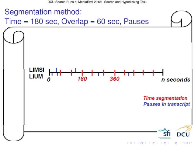 DCU Search Runs at MediaEval 2012: Search and Hyperlinking Task | PDF ...