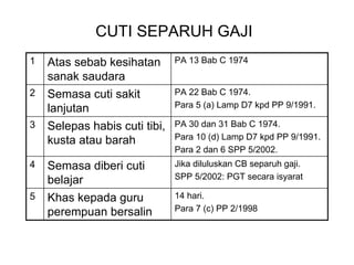 D Cuti | PDF