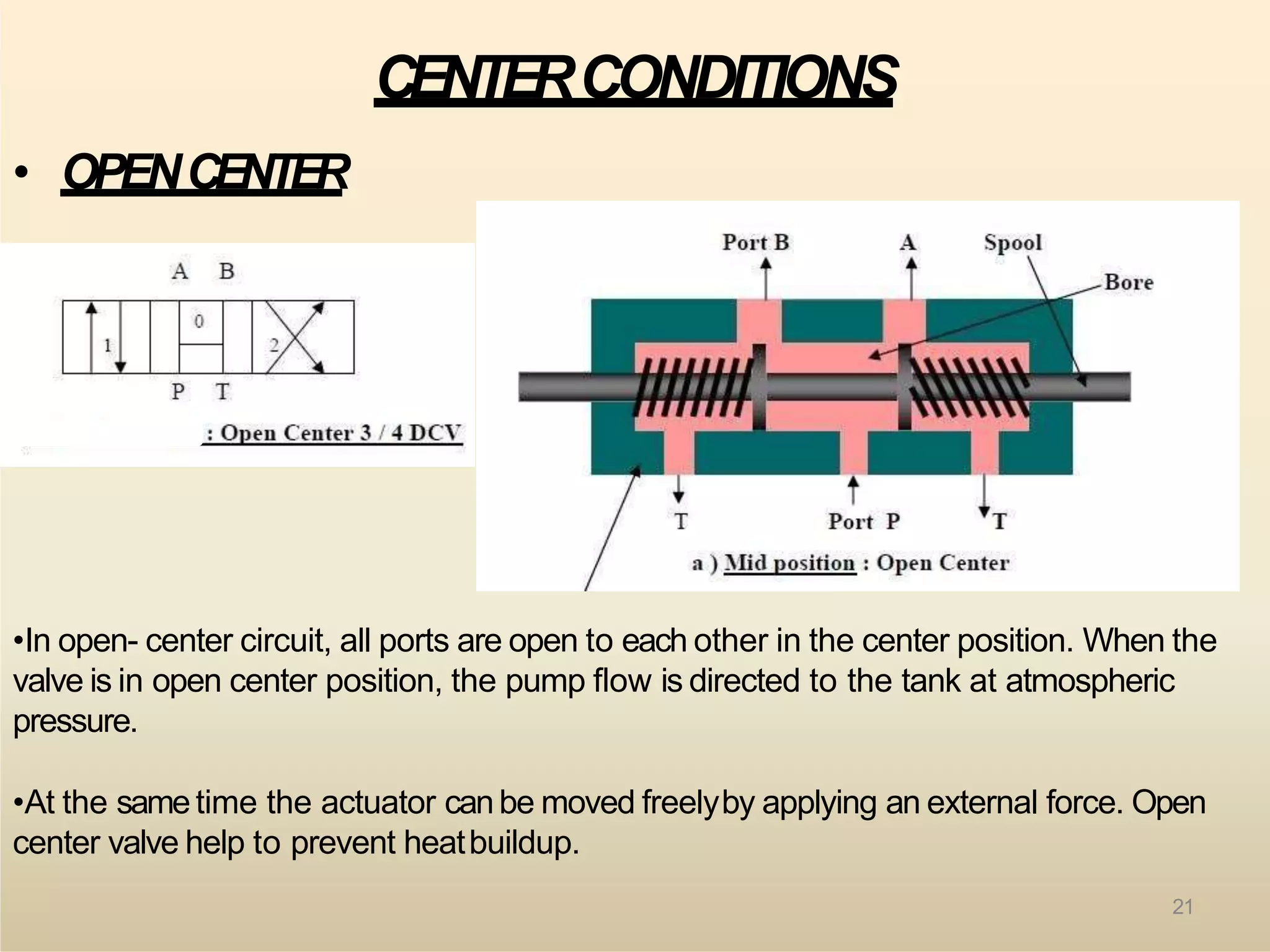 DIRECTION CONTROL VALVE | PPTX