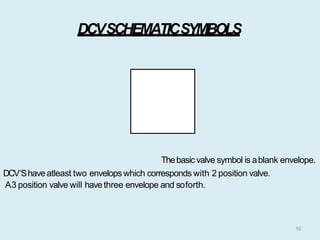 DIRECTION CONTROL VALVE | PPTX
