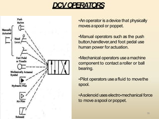 DIRECTION CONTROL VALVE | PPTX