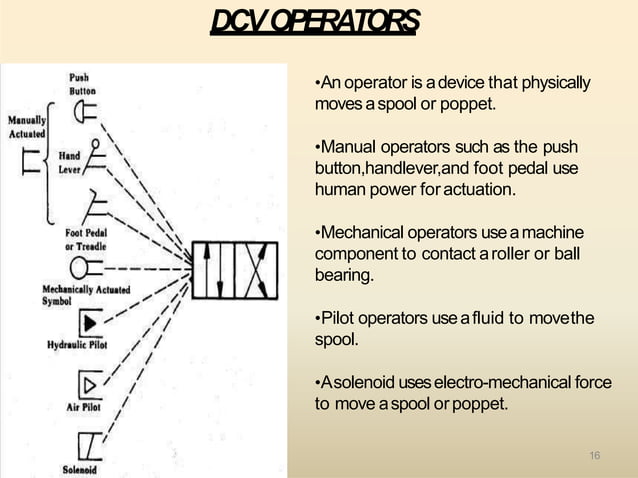 DIRECTION CONTROL VALVE | PPTX