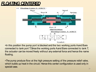 DIRECTION CONTROL VALVE | PPTX