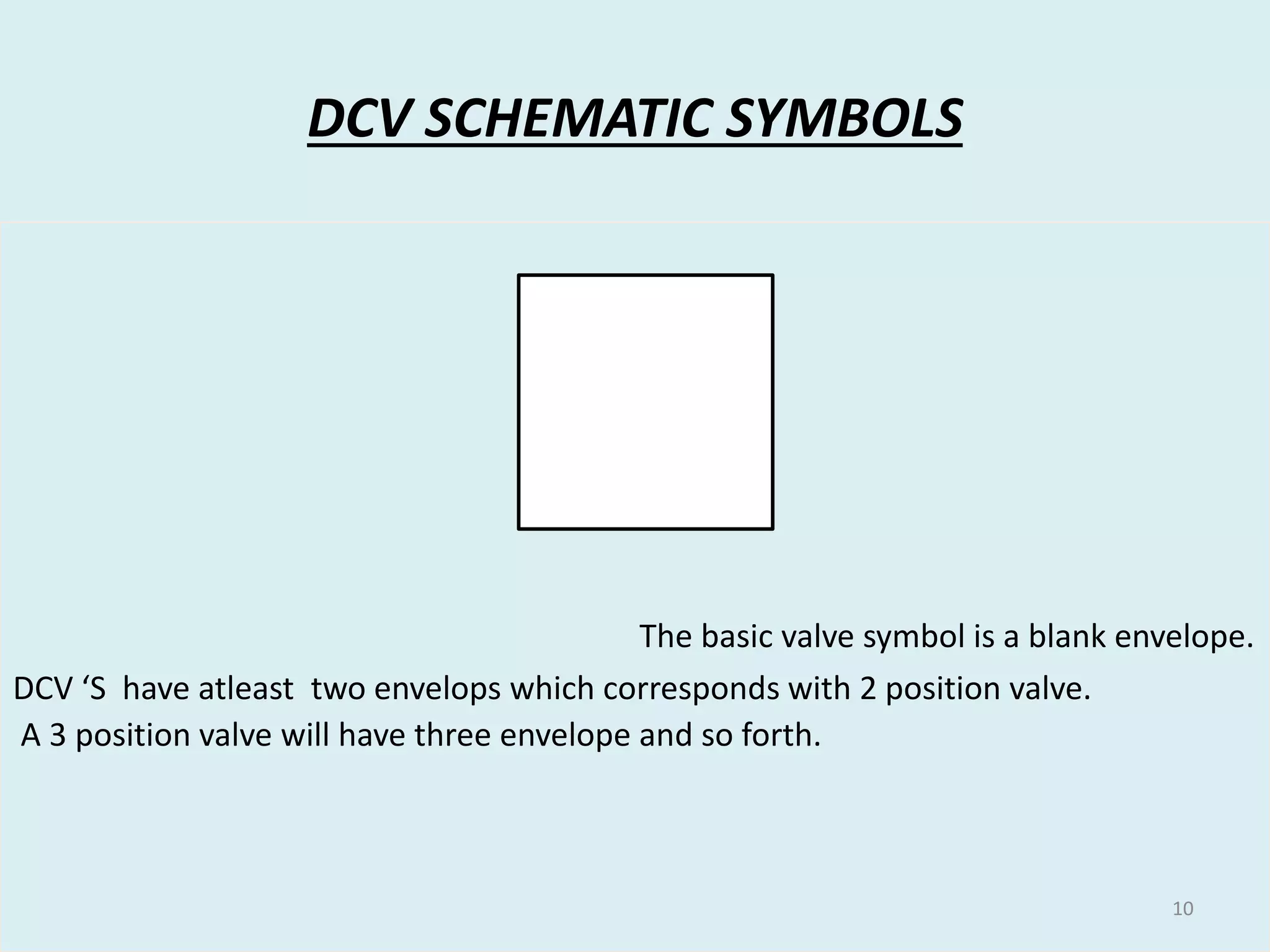 application of Direction control valve in automatic transmission | PPTX