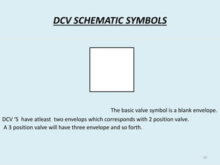 application of Direction control valve in automatic transmission | PPTX