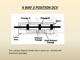 application of Direction control valve in automatic transmission | PPTX