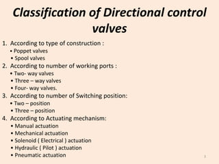 application of Direction control valve in automatic transmission | PPTX