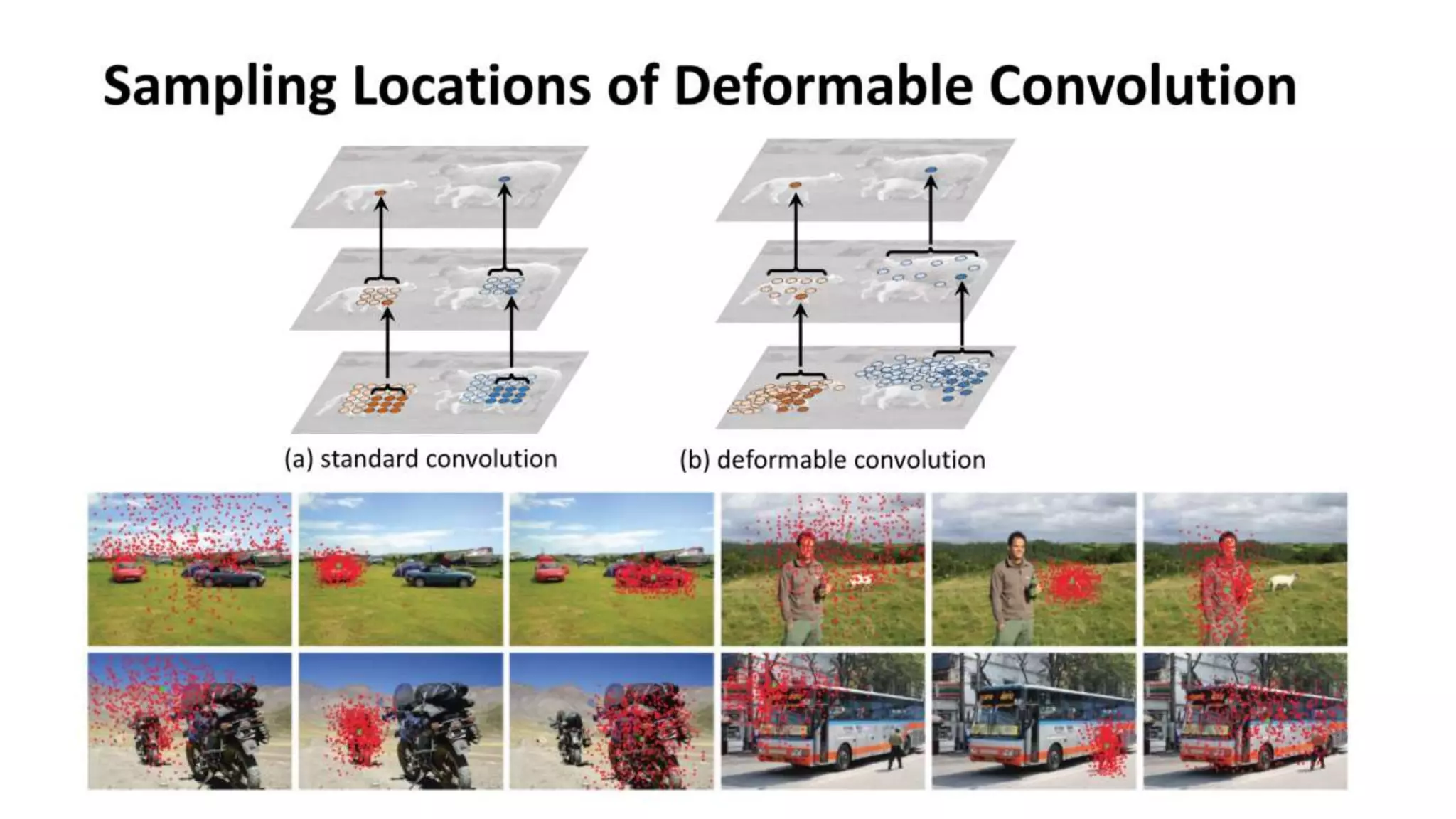 Deformable ConvNets V2, DCNV2 | PPTX