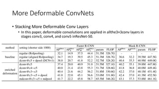 Deformable ConvNets V2, DCNV2 | PPTX