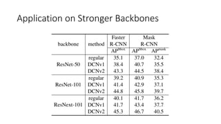 Deformable ConvNets V2, DCNV2 | PPTX