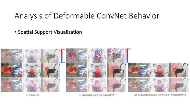 Deformable ConvNets V2, DCNV2 | PPTX | 3-D Graphics | Computer Software ...