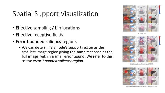 Deformable ConvNets V2, DCNV2 | PPTX | 3-D Graphics | Computer Software ...