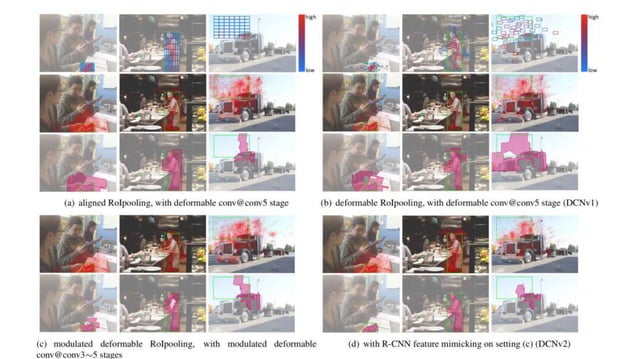 Deformable Convnets V2 Dcnv2 Pptx 3 D Graphics Computer Software And Applications