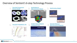 DigitalClone® Wind Turbine Validations | PPTX | Physics | Science