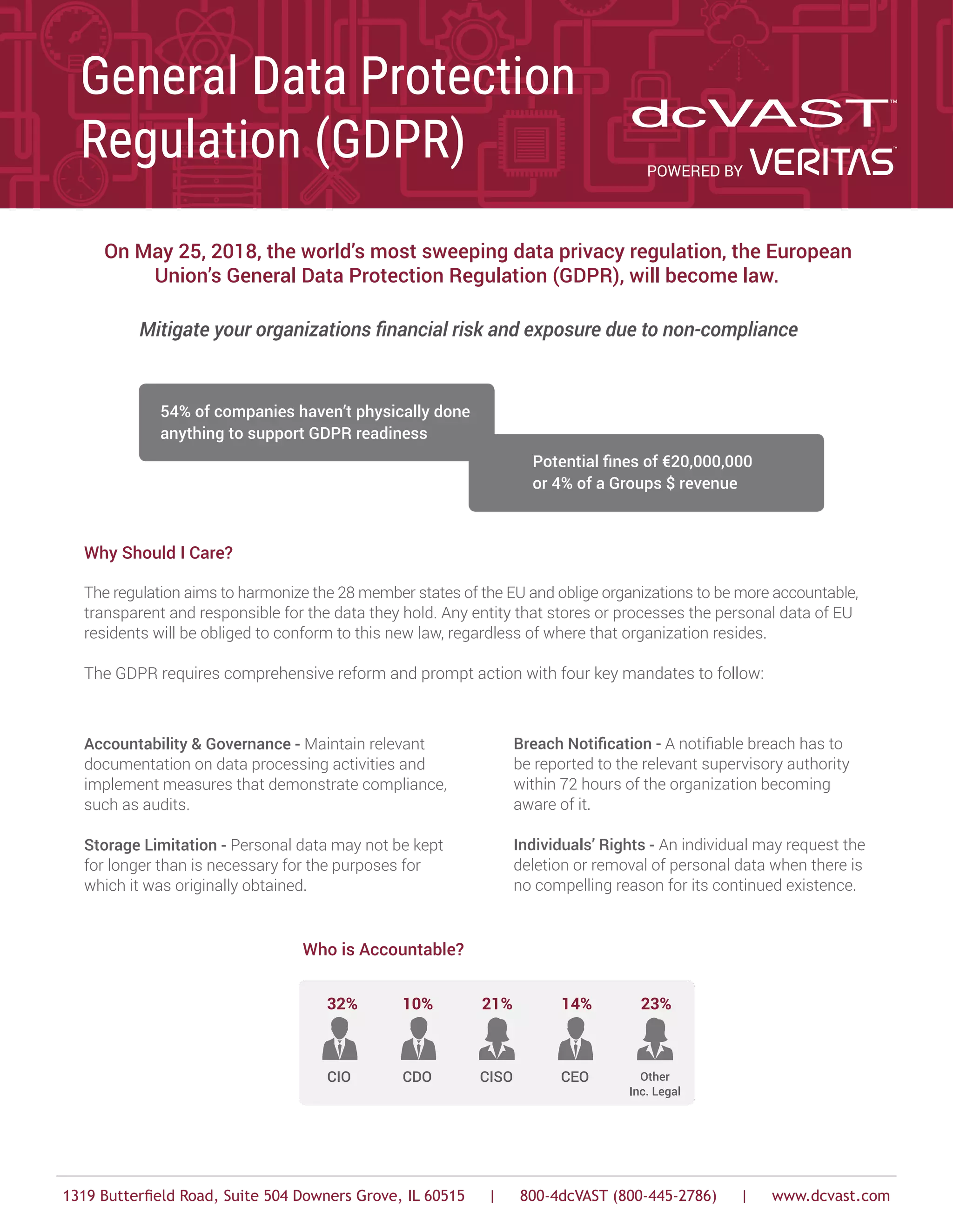 dcVAST GDPR Compliance One Pager | PDF