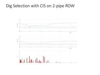 DCVG Dig Selection – Above & Beyond %IR - Ryan Swor | PPTX