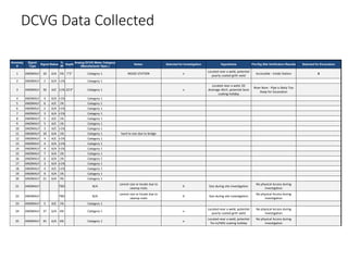 DCVG Dig Selection – Above & Beyond %IR - Ryan Swor | PPTX