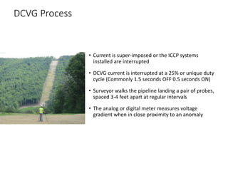 DCVG Dig Selection – Above & Beyond %IR - Ryan Swor | PPTX