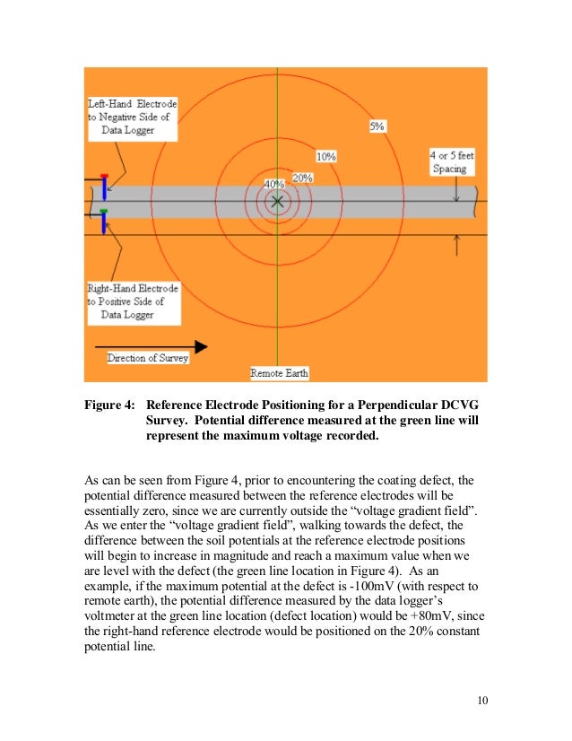 Dcvg surveys training manual gx version