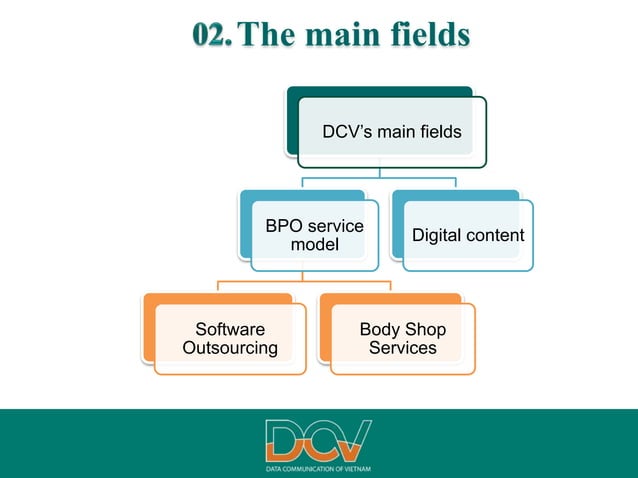 DCV presentation | PPT