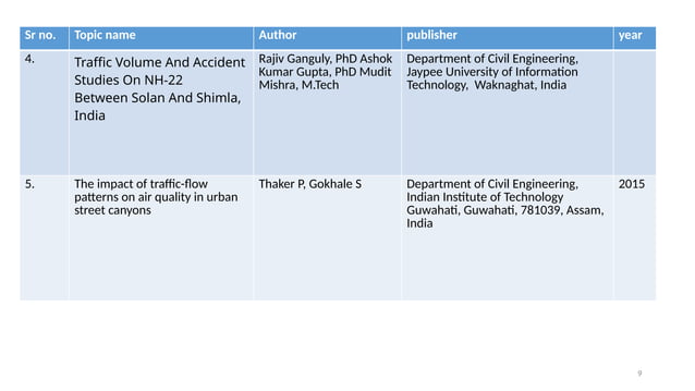 DCV SEM 5 PROJECT PPT FORMAT........pptx