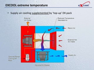 DCW 2014 Presentation | PPT