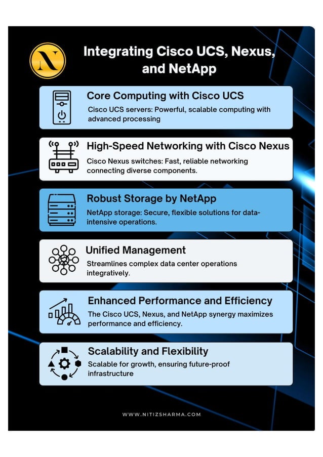 Cisco UCS, Nexus and Netapp | PDF
