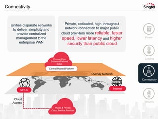 DC West - Data Centre Services | PPTX