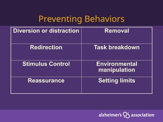 A students guide to understanding Dementia and the global and national ...