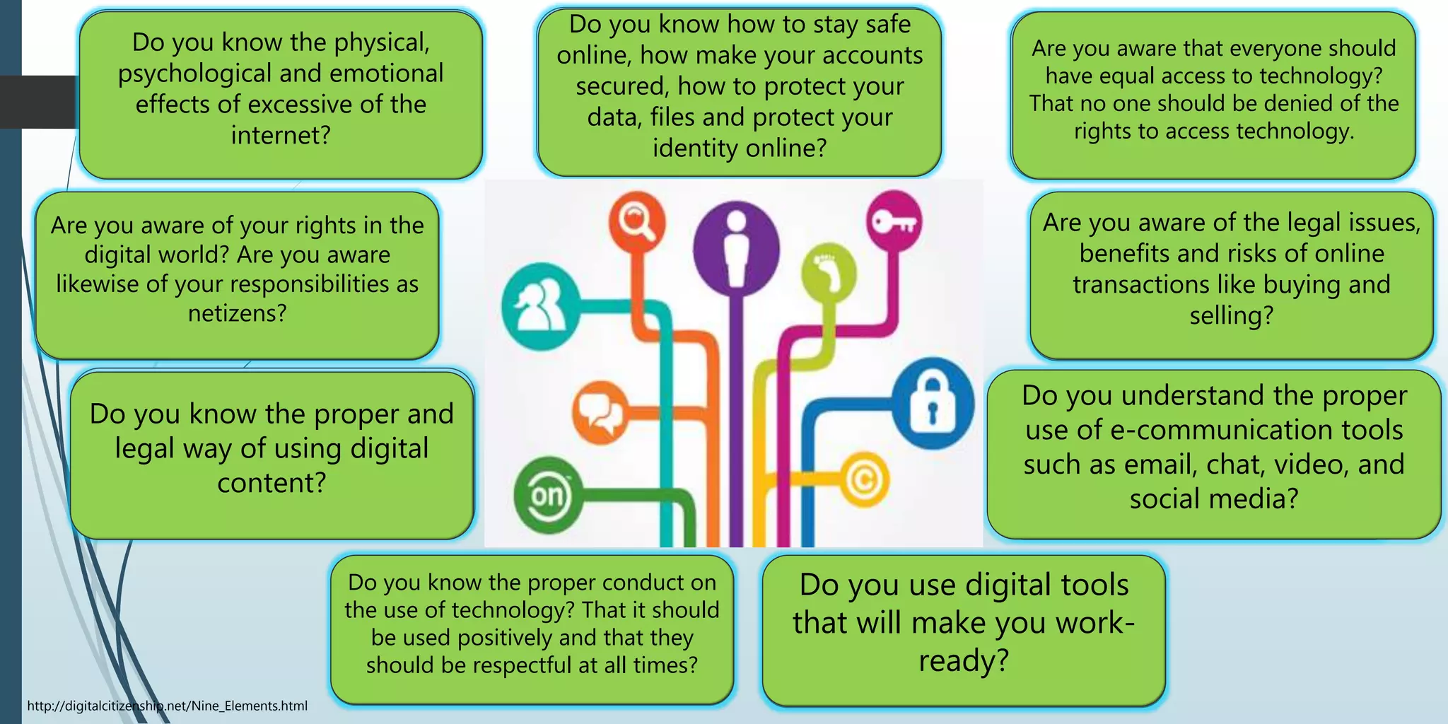 The 9 Elements of Digital Citizenship | PPTX