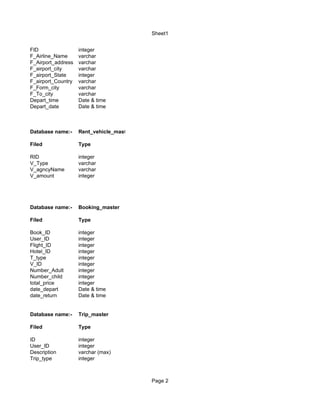 Data Dictionary | ODS