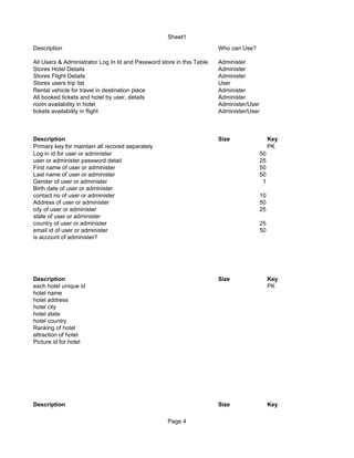 Data Dictionary | ODS