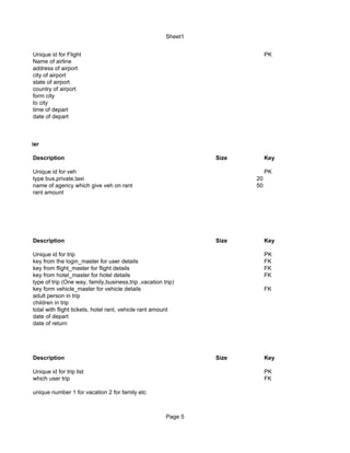 Data Dictionary | PDF